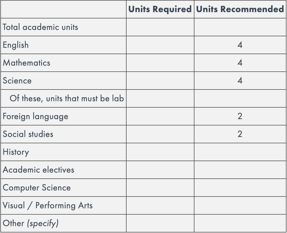 MIT Admissions Profile: Stats, Requirements & Insights