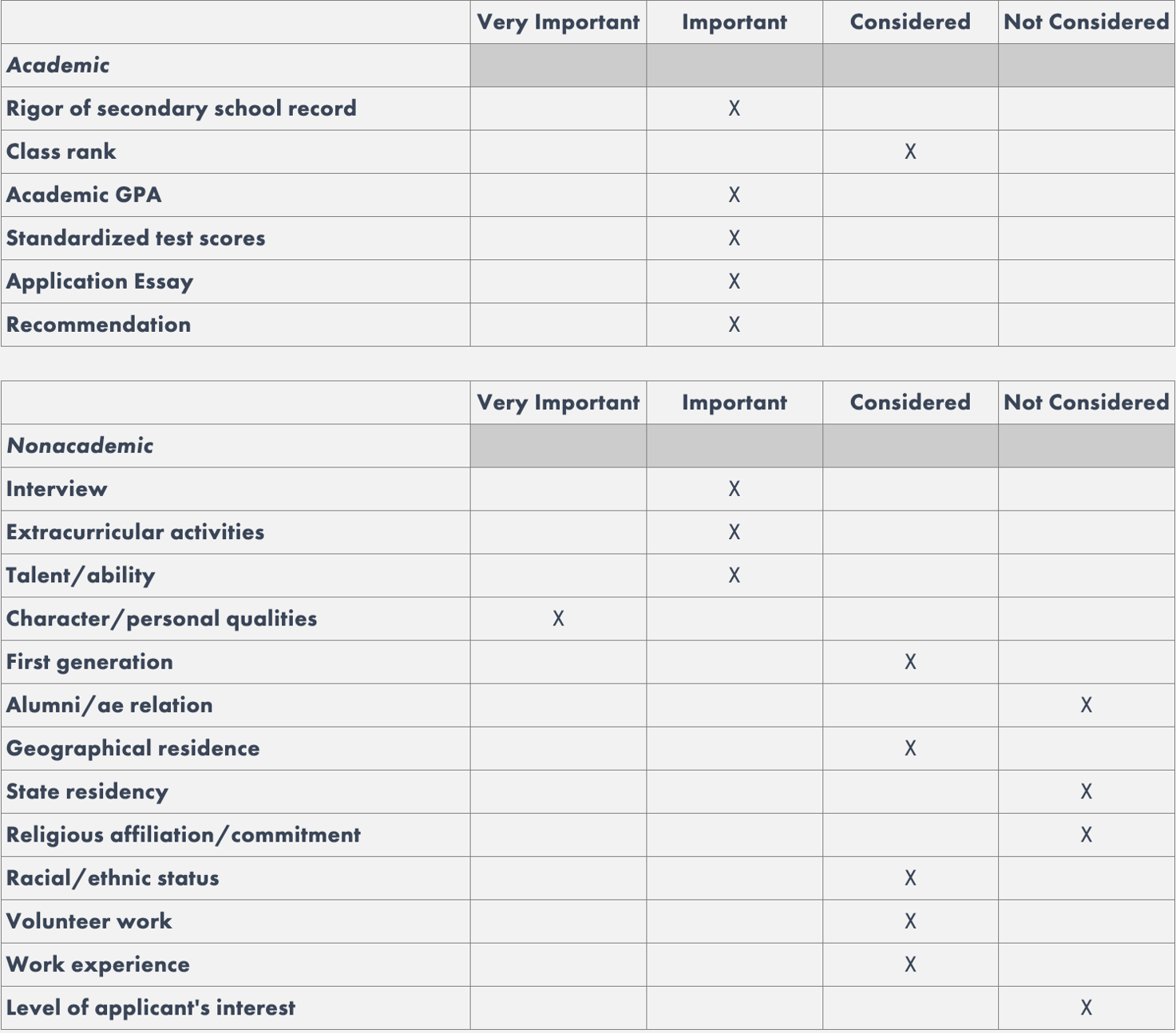 MIT Admissions Profile: Stats, Requirements & Insights